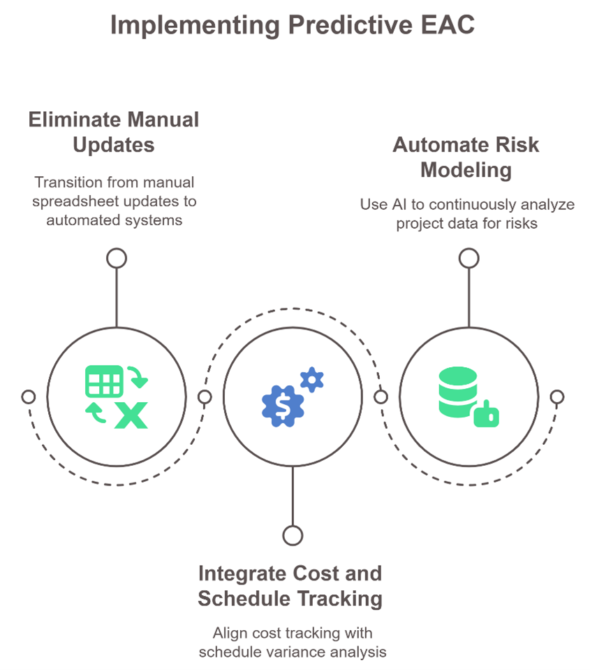 Estimate at Completion: Are You Getting It Right? | TrueProject